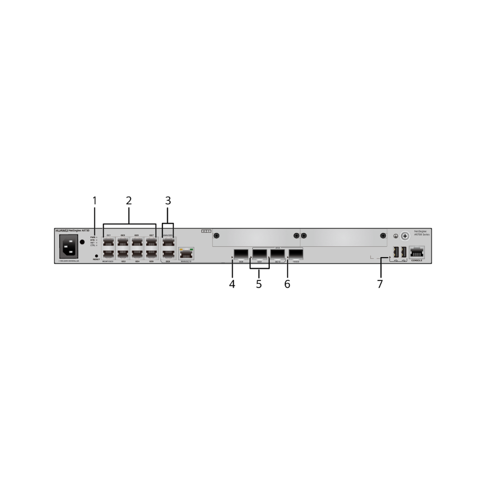 Huawei AR730, 2 x GE combo ports, 1 x 10GE optical port,Router – IP Masr